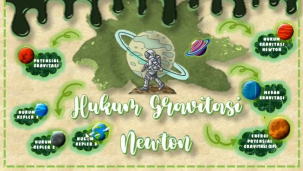 15 Contoh Peta Konsep yang Simpel dan Estetik untuk Pembelajan