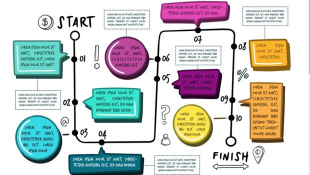 15 Contoh Peta Konsep yang Simpel dan Estetik untuk Pembelajan