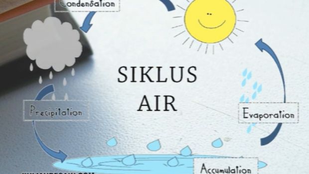 15 Contoh Peta Konsep yang Simpel dan Estetik untuk Pembelajan