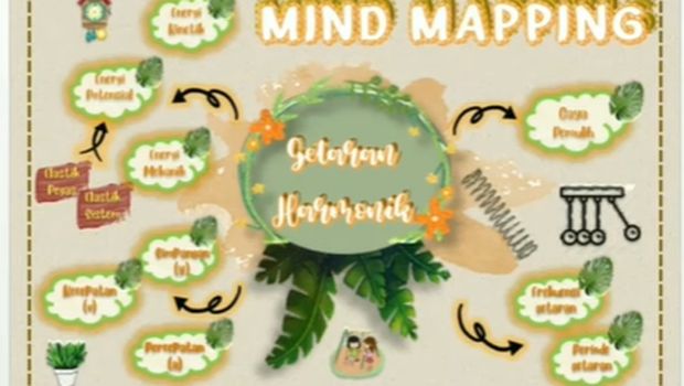 15 Contoh Peta Konsep yang Simpel dan Estetik untuk Pembelajan
