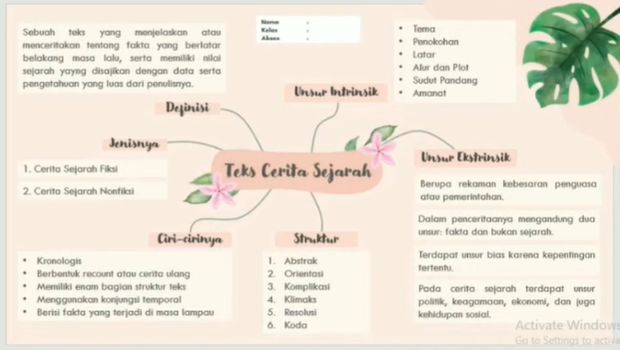 15 Contoh Peta Konsep yang Simpel dan Estetik untuk Pembelajan