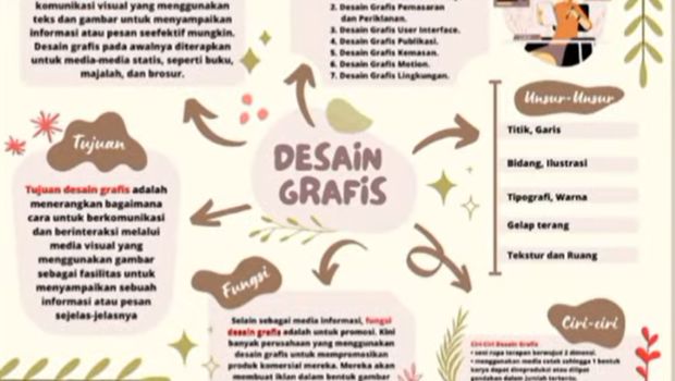 15 Contoh Peta Konsep yang Simpel dan Estetik untuk Pembelajan