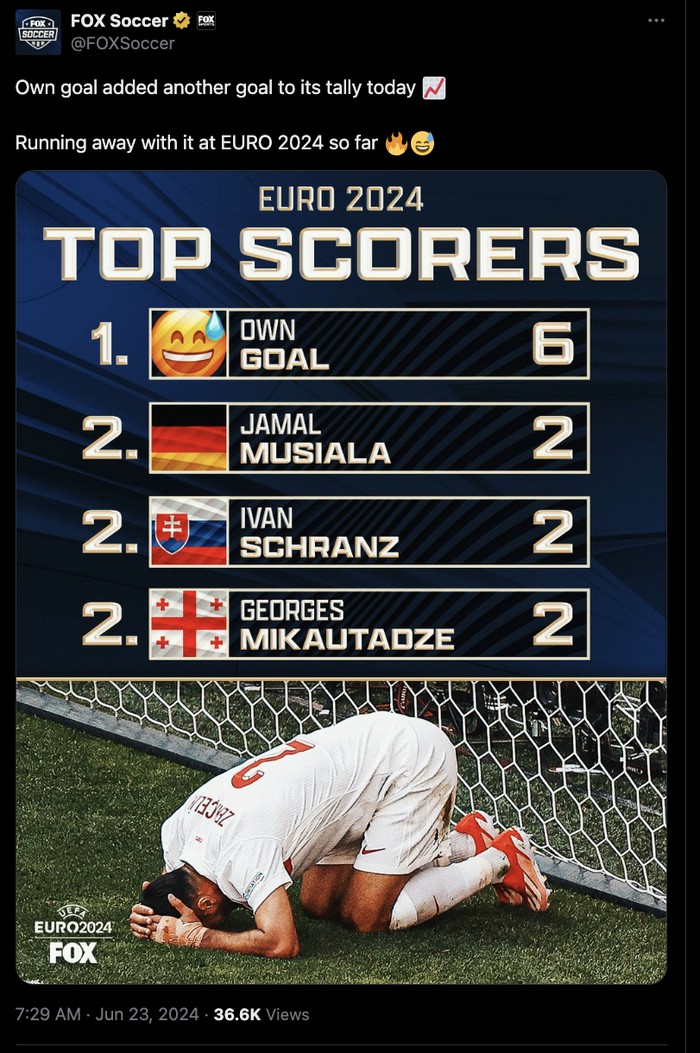 Meme 'Own Goal' Jadi Top Skor Euro 2024, Lukaku Juga Kena Ledek