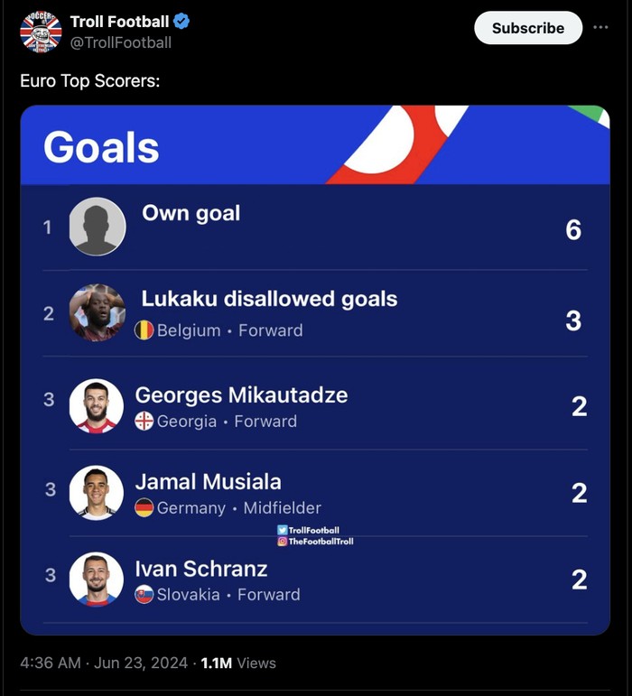 Meme 'Own Goal' Jadi Top Skor Euro 2024, Lukaku Juga Kena Ledek