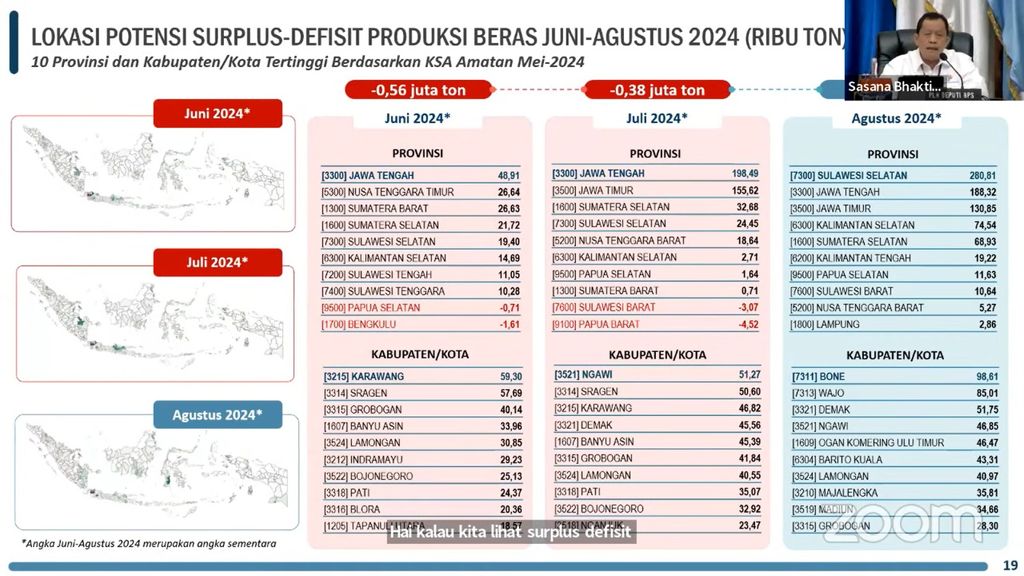 4 Wilayah RI Ini Diramal Defisit Beras, Karawang-Pati Surplus Banyak