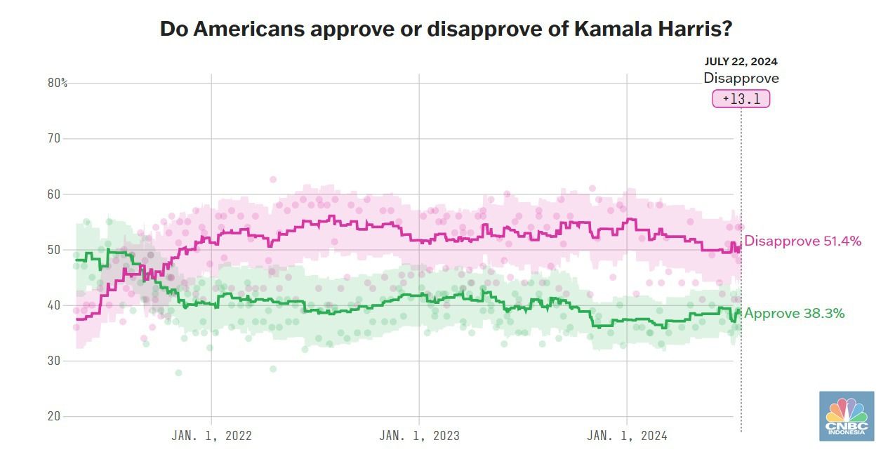 Bukan Cuma Trump-Harris, AS Ternyata Punya 6 Kandidat Presiden
