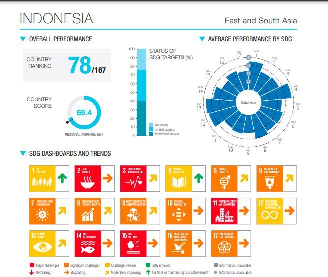 Dari Bali, Indonesia Pimpin Dunia untuk Atasi Persoalan Besar