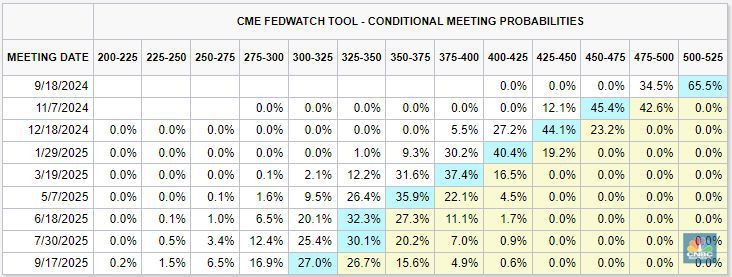 Investor Koin Merapat! Bitcoin Beri Tanda-Tanda 'Kiamat'