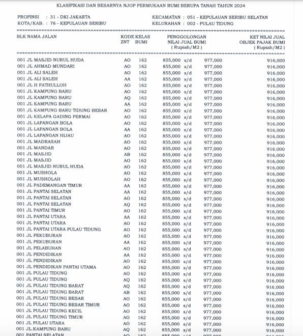 Apa Itu NJOP/Meter? Ini Cara Mengetahuinya dan Menghitung Harga Rumah