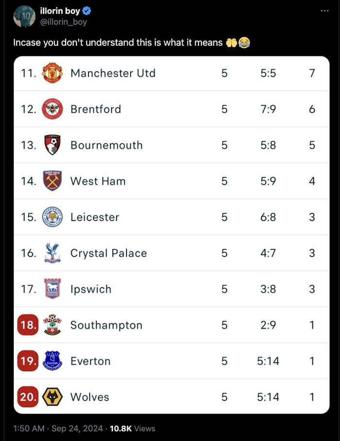 Meme Persamaan Salah, Rodrygo, Raphinha, dan MU... Sama-sama Nomor 11!