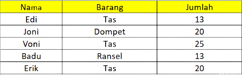 Tata Cara Menggunakan Rumus SUMIF Excel: Ini Fungsi dan Contohnya