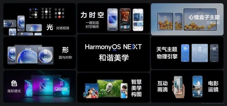 Huawei Rilis HarmonyOS Next, Siap Saingi Android dan iOS – Indonesia Menyapa