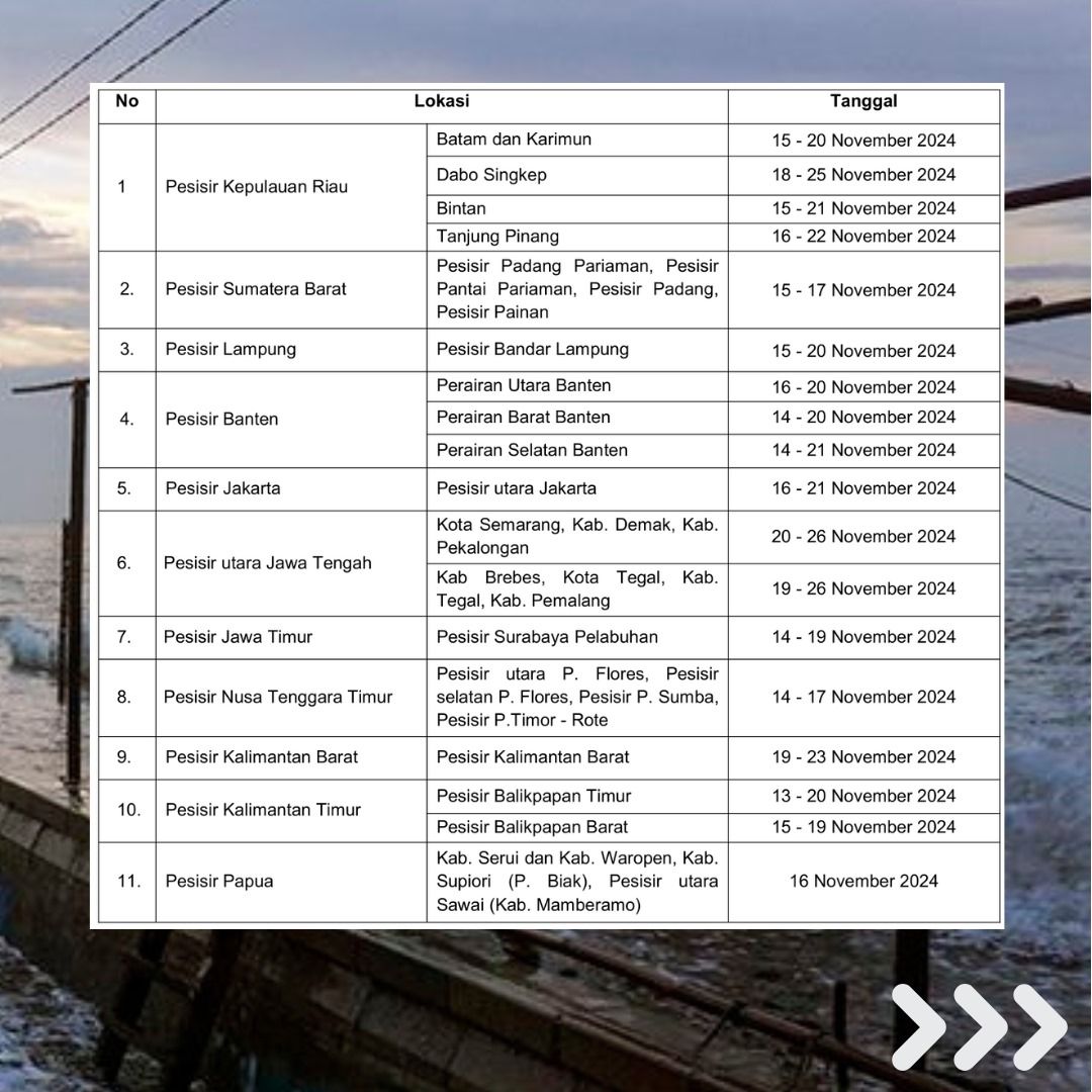 BMKG Peringatkan Waspada Banjir Rob, Ini Jadwal dan Lokasinya