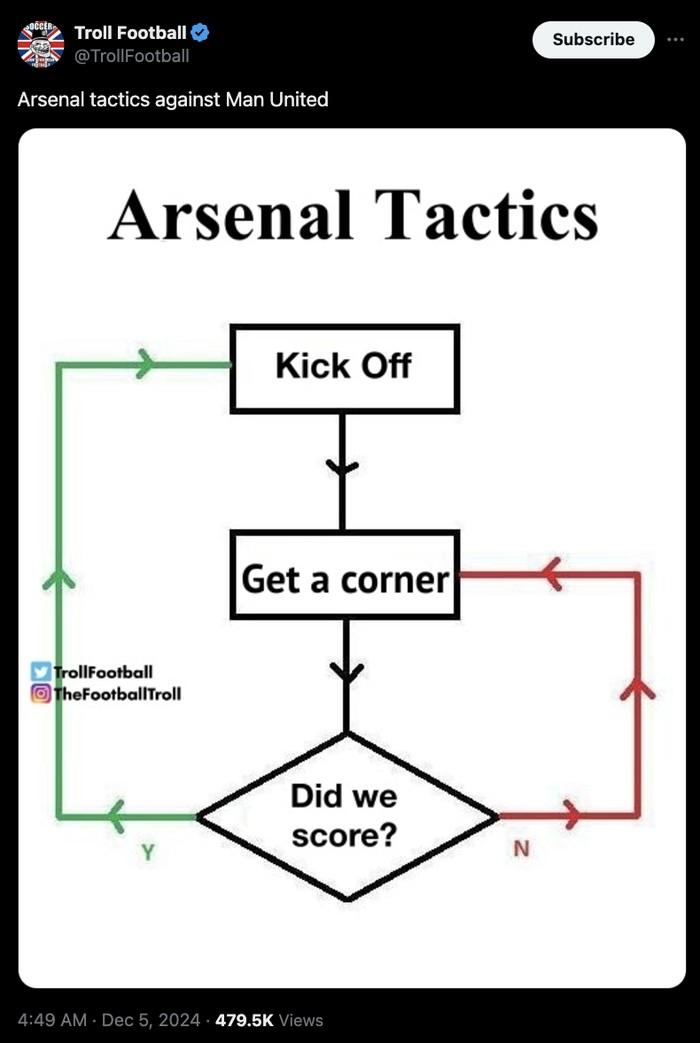 Meme Meriam London Habisi Setan Merah lewat Sepak Pojok