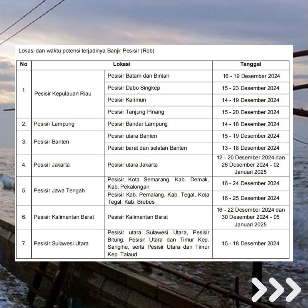 Waspada Banjir Rob di 23 Titik, Ini Jadwal dan Lokasinya Menurut BMKG