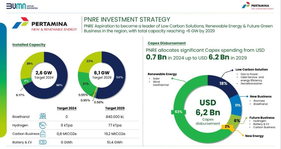 Pertamina untuk Negeri: Energi Mandiri, Ekonomi Berkelanjutan