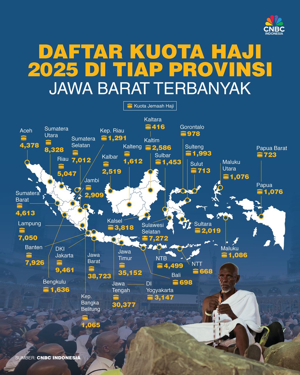 Jatah Kuota Haji per Provinsi Bakal Dikaji Ulang
