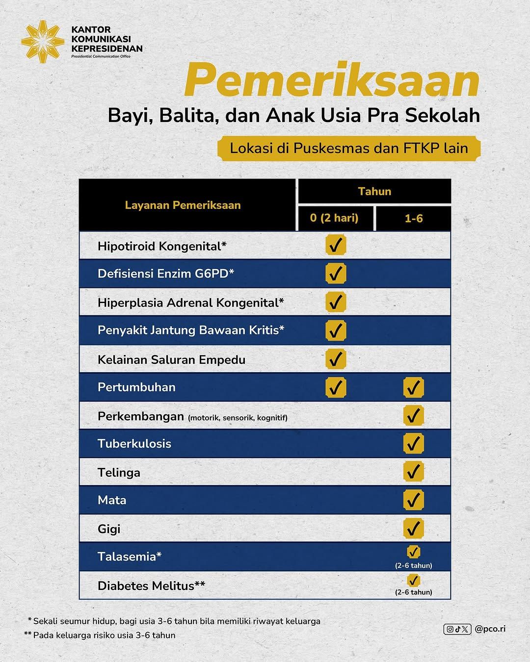 Asik! Warga RI yang Ulang Tahun Bisa Dapat Kado Ini dari Negara