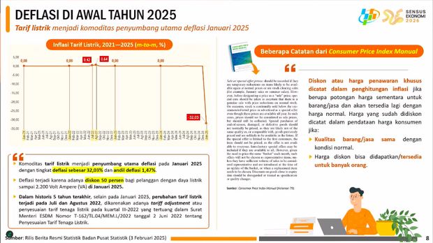 Diskon Tarif Masuk Penghitungan Inflasi BPS, Ini Alasannya!