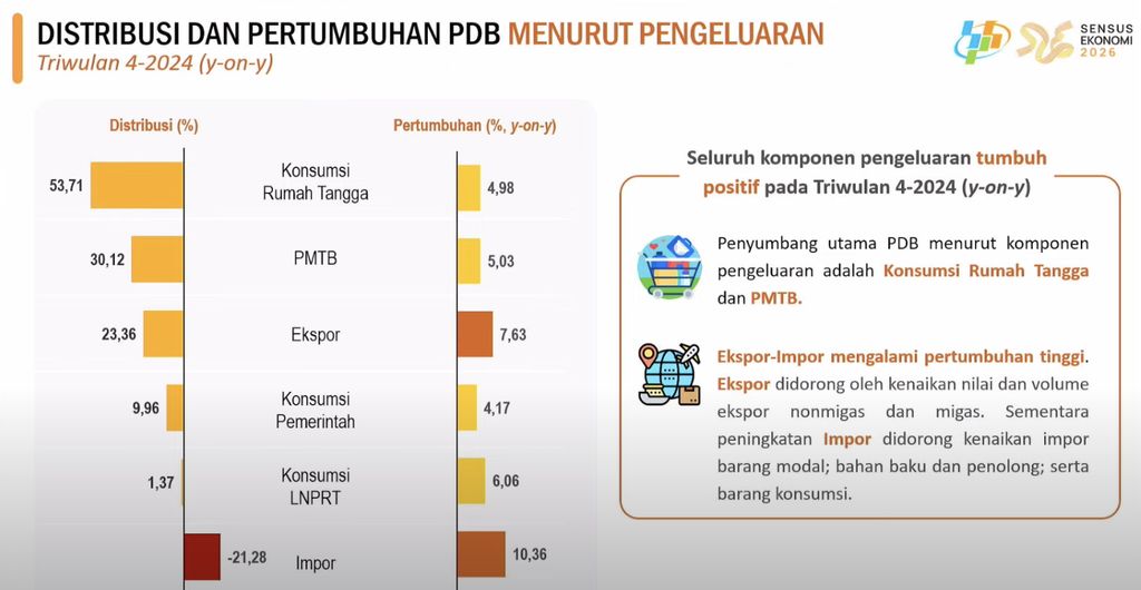 APBN 2024 Habis Rp3.350 T, Segini Dampaknya ke Ekonomi RI!