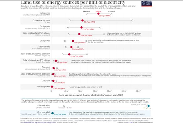 Apakah Nuklir Merupakan Jawaban Bagi Masa Depan Energi Dunia?