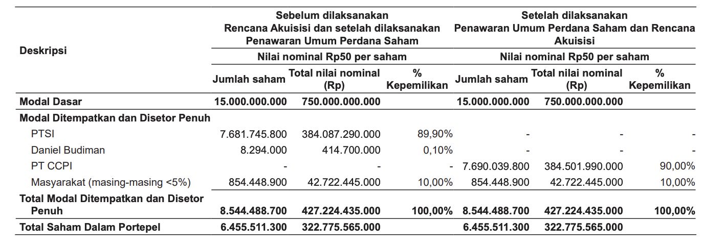Siapa Robin Ong Eng Jin? Pemilik Baru YUPI Setelah IPO!