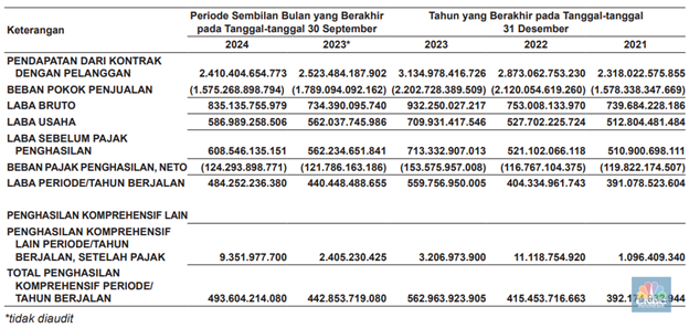 Permen Masa Kecil YUPI Bakal Melantai di Bursa, Harga IPO Kemahalan?