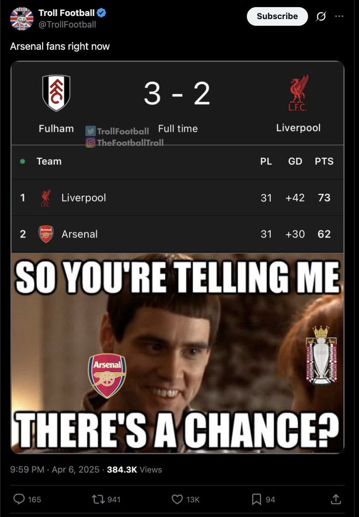 Meme: Fulham Hajar Liverpool, Arsenal Ada Kans atau Kena PHP nih?