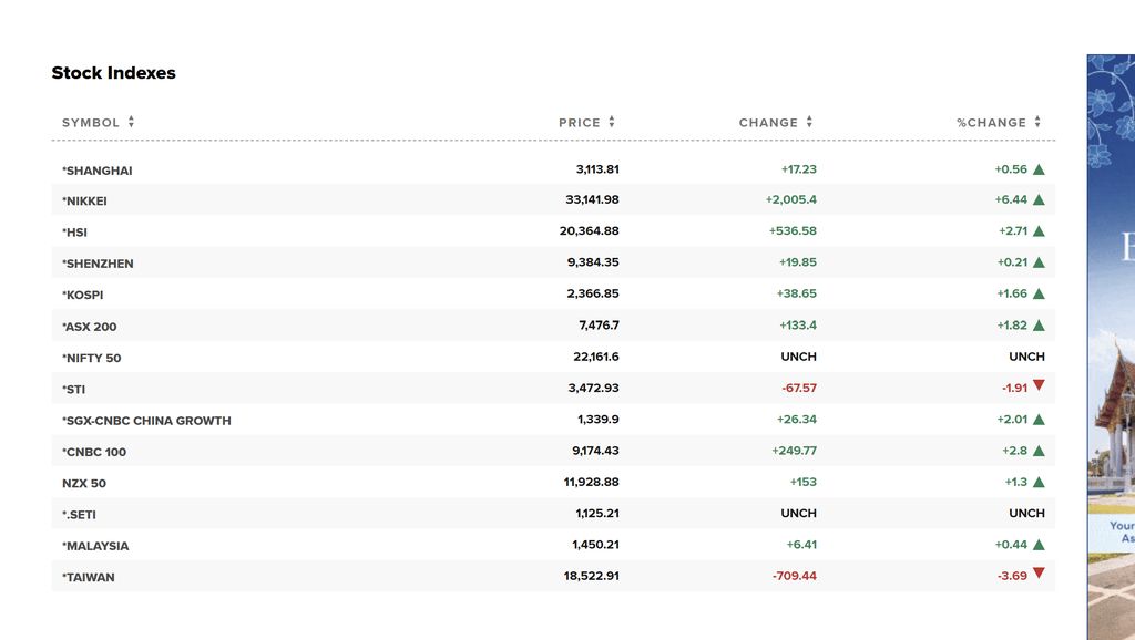 IHSG Sempat Trading Halt, Begini Kondisi Bursa China - Singapura