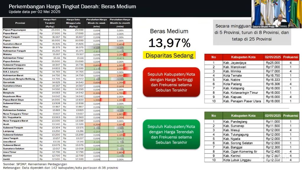 Stok Beras RI Tertinggi 57 Tahun, Harganya Aman Nggak?