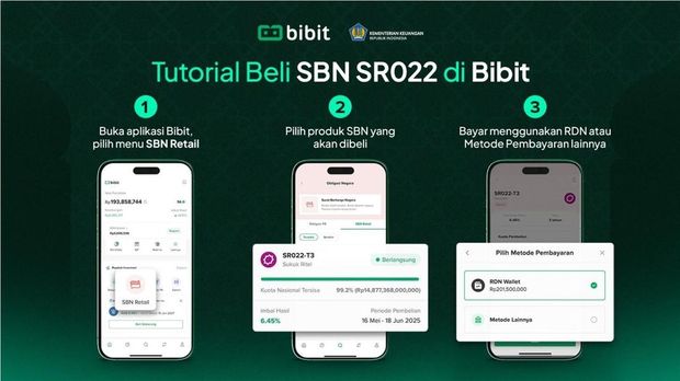 Beli SBN SR022 di Bibit, Kupon 6,55% & Cashback s.d. Rp45Jt