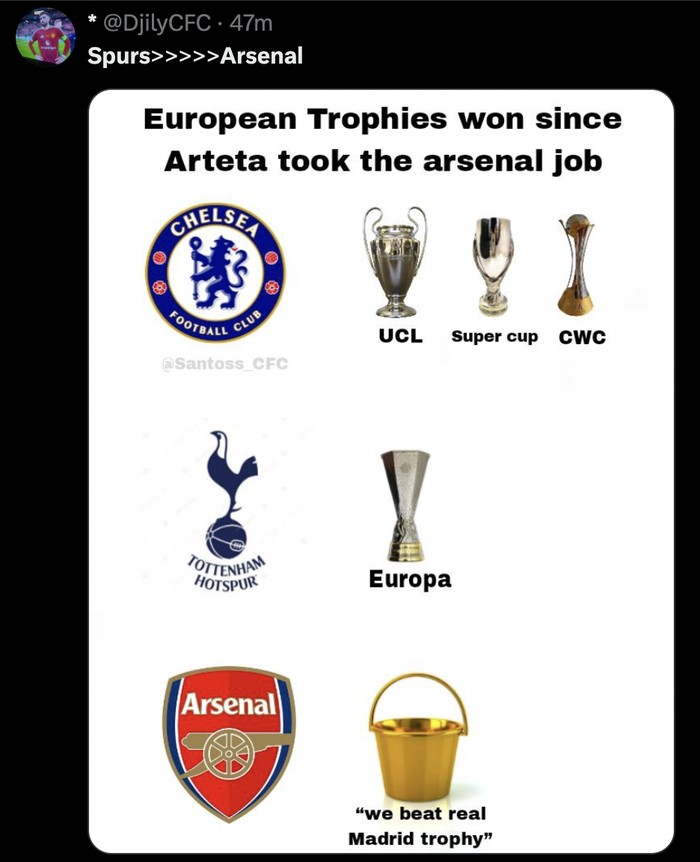 Arsenal Trophy Memes Fans Pile Into Arsenal 'bottle Jobs' As They Gift