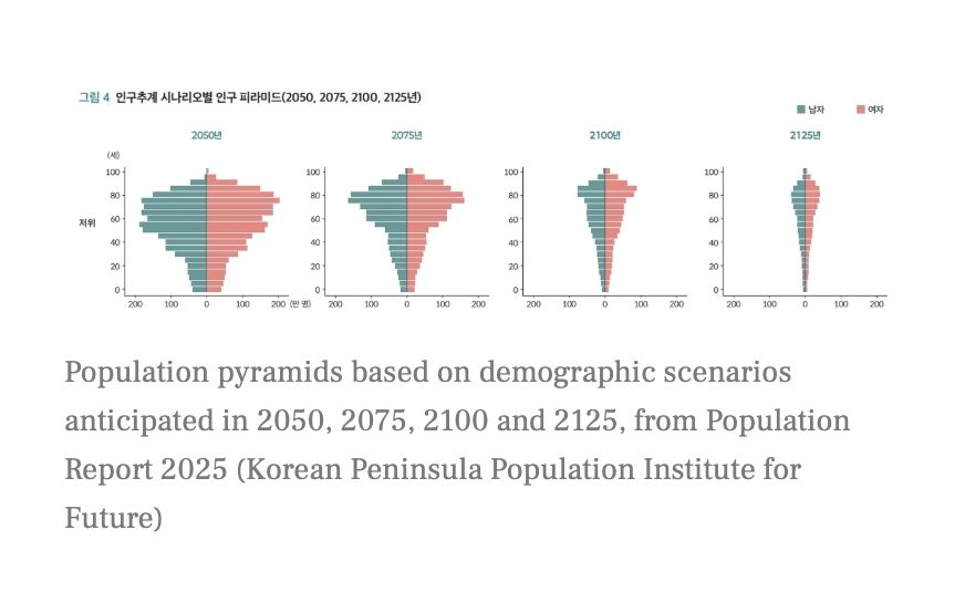 Penduduk Korsel Akan Berkurang 85% dalam 100 Tahun, RI Harus Waspada