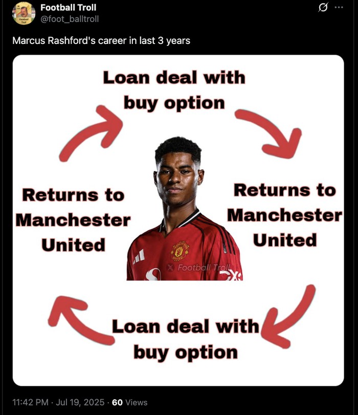 Meme Kocak Rashford ke Barca: Ditimang Messi!