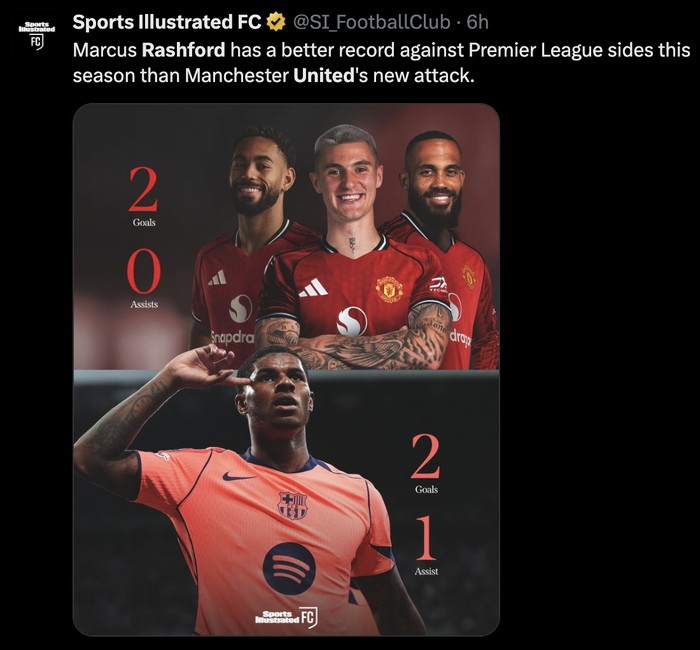 Meme MU Gigit Jari Lihat Rashford Gacor di Barcelona