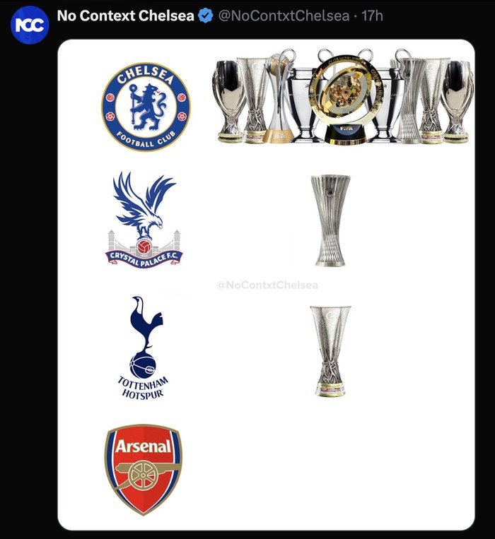 Meme Crystal Palace Juara Conference League, Arsenal Kena Sindir