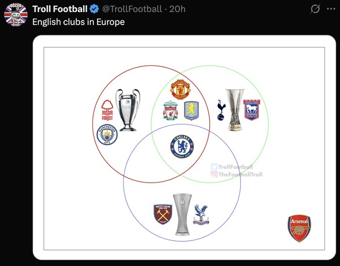 Meme Crystal Palace Juara Conference League, Arsenal Kena Sindir