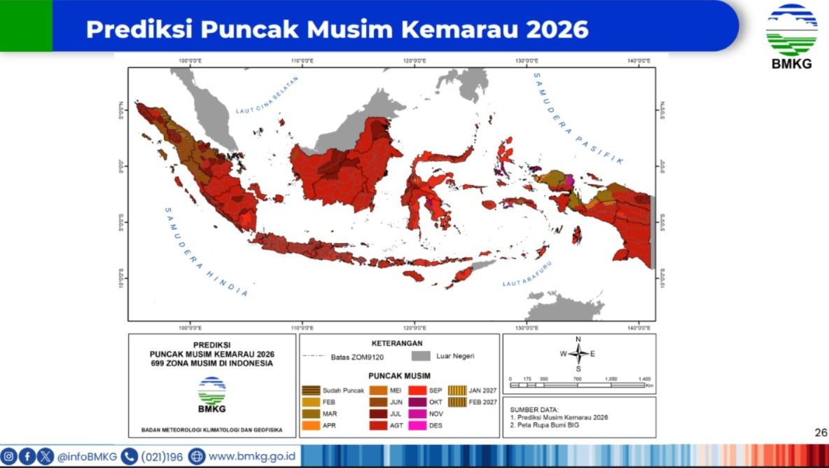 El Nino Masih Terjadi, Kapan Puncak Musim Kemarau di RI? Ini Kata BMKG