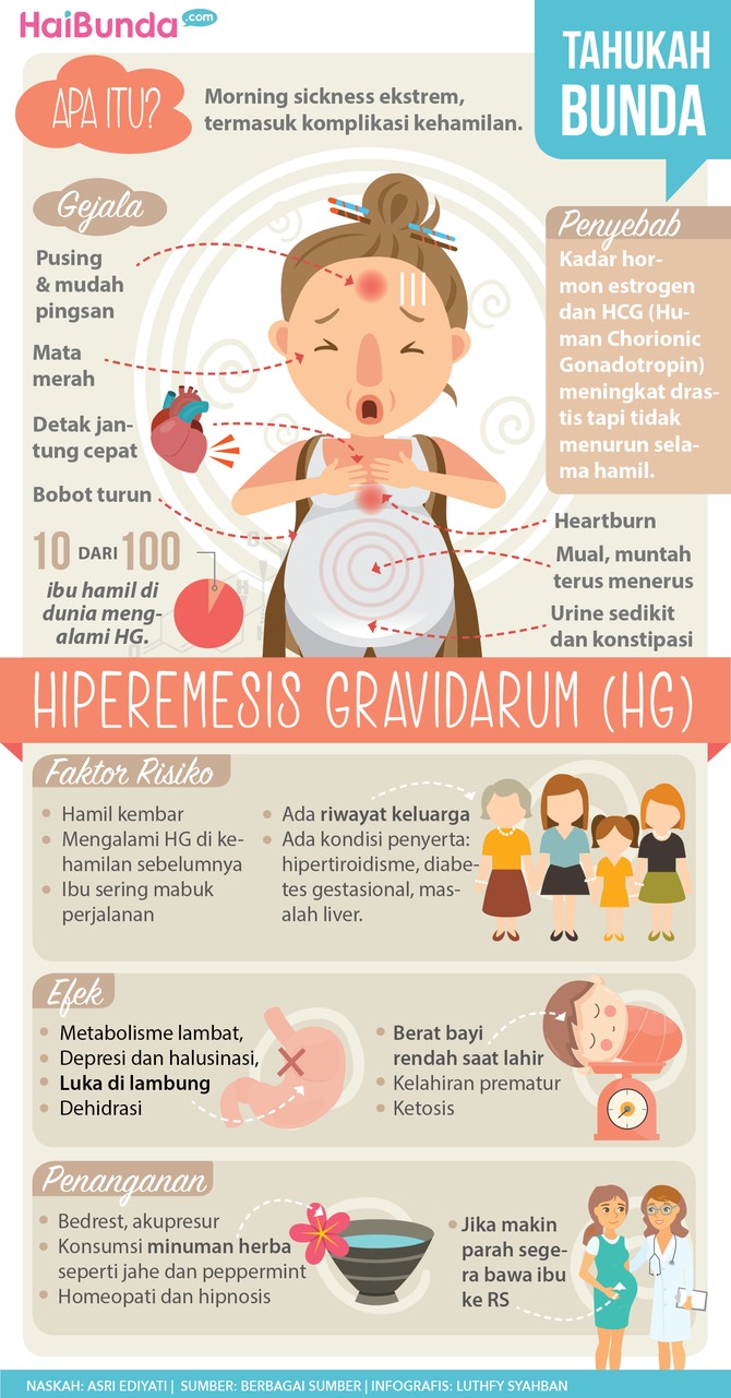 Yang Perlu Bunda Tahu Mengenai Hiperemesis Gravidarum (HG)