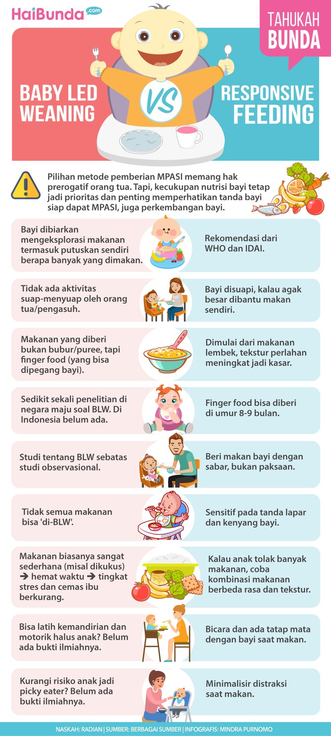 Metode Pemberian MPASI: Baby Led Weaning Vs Responsive Feeding