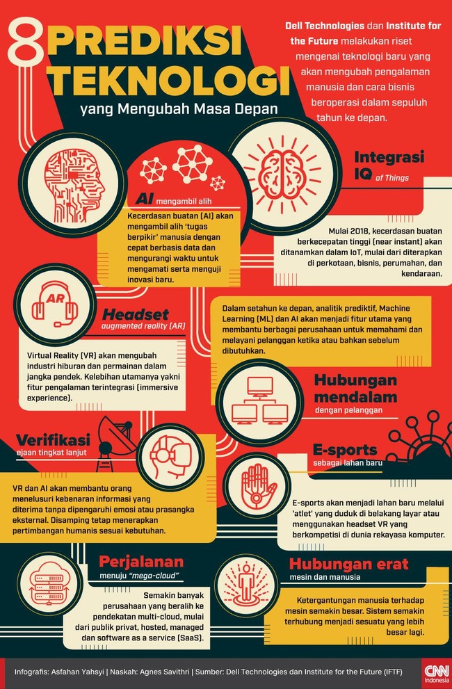 Infografis 10 Prediksi Tren Teknologi Masa Depan - Riset Infografis 10 Prediksi Tren Teknologi Masa Depan - Riset