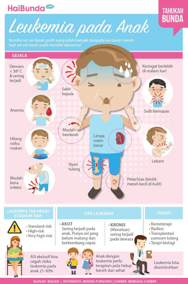 Serba-serbi Leukemia pada Anak yang Perlu Bunda Tahu