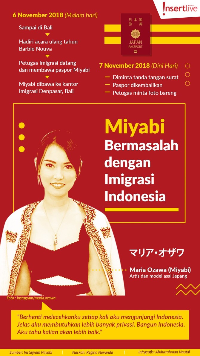 Infografis: Miyabi Bermasalah dengan Imigrasi Indonesia