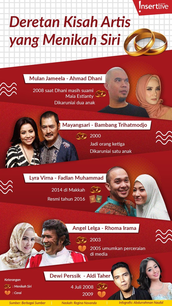 Infografis: Deretan Kisah Artis yang Menikah Siri