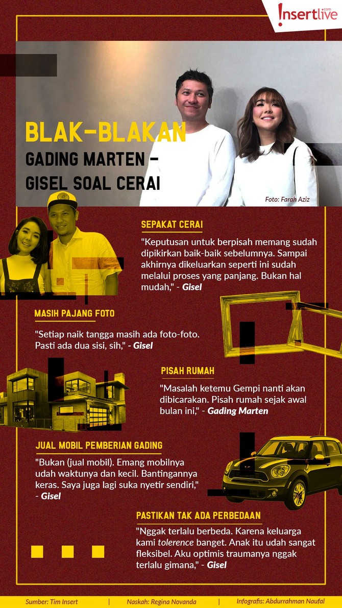 Infografis: Blak-blakan Gading Marten-Gisel Soal Perceraian