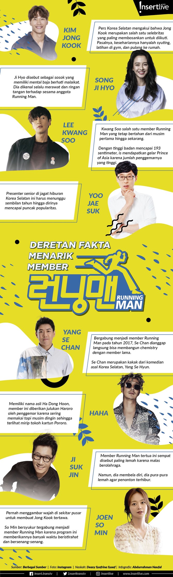 Infografis: Deretan Fakta Menarik Member Running Man