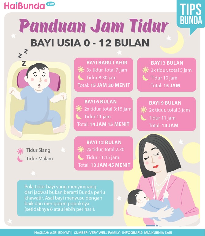 Panduan Jam Tidur Bayi Usia 0-12 Bulan yang Perlu Bunda Ketahui