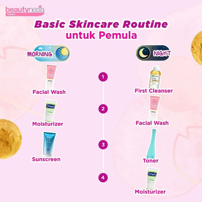 Baru Mulai Pakai Skincare? Ini Basic Skincare yang Perlu Kamu Tahu