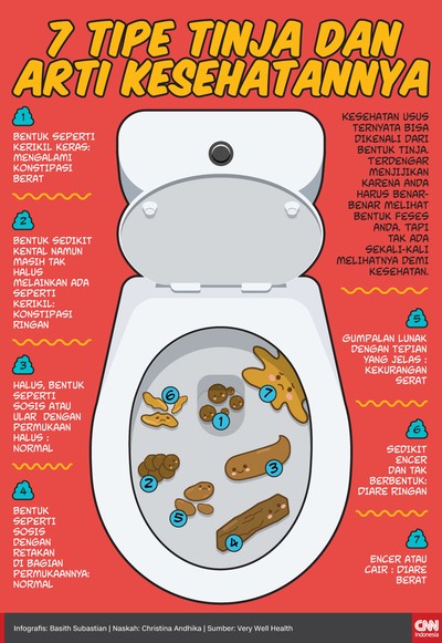 Kotoran Manusia Mencret