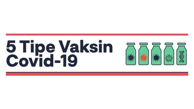 INFOGRAFIS: 5 Tipe Vaksin Covid-19
